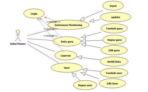 Use Case Diagram Application Proposals For Access Rights To The Download Scientific Diagram