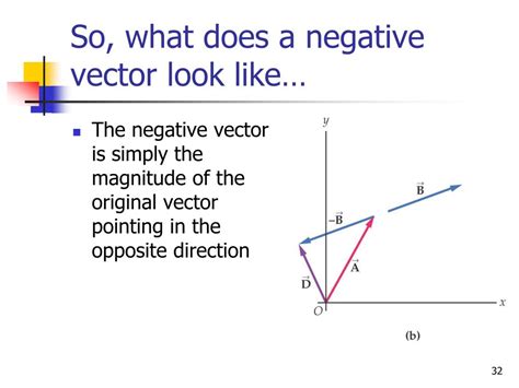 Ppt Unit 2 Vectors Powerpoint Presentation Free Download Id6023688