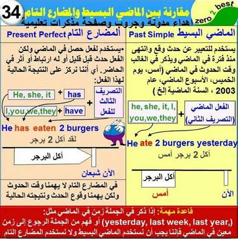 مقارنة بين الماضي البسيط والمضارع التام