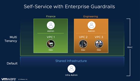 Vpc The Secure Bridge Between Application And Infrastructure Teams Network And Security