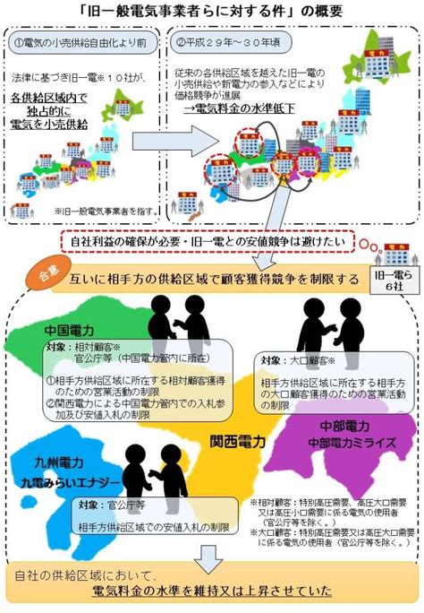 電力販売で大手電力4社がカルテル課徴金総額1000億円超過去最高額 Newssharing
