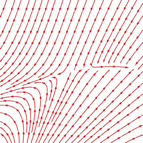 Phase Space Plot In The U 1 U 2 Plane Of Isotropic Vacuum Solutions In Download Scientific