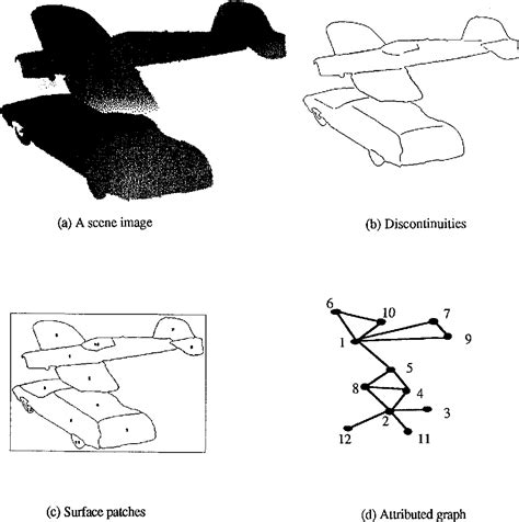 Figure 1 From Recognition Of 3 D Objects By Forward Checking