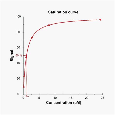 Steady State Evaluation TraceDrawer