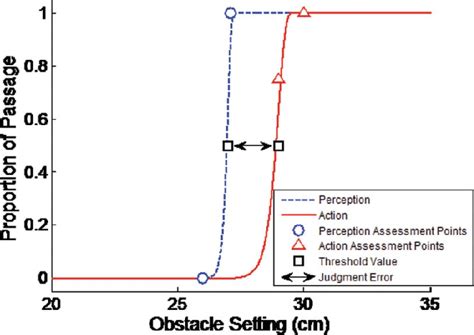 example of judgment error calculation after the binary search for