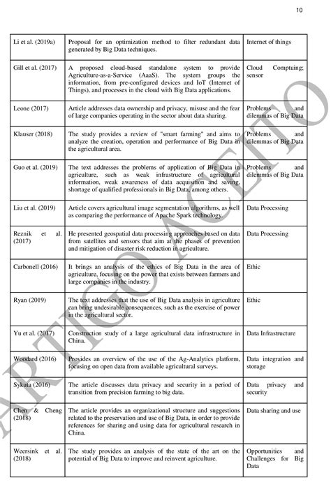 Table 4 Big Data Technology Applications In Agriculture A
