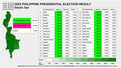 66daysofdata Season 2 Twitter