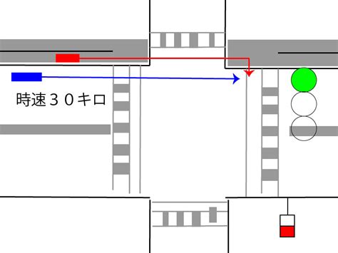 赤信号無視自転車と、青信号通過の自転車が衝突した場合の過失割合。 ロードバイクが欲しい！初心者向けナビ