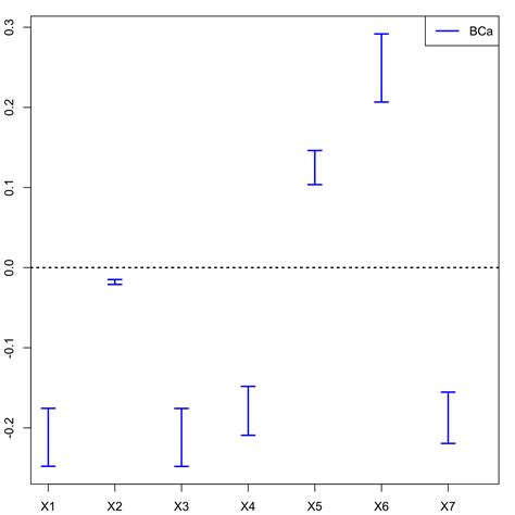Partial Least Squares Regression For Generalized Linear Models Plsrglm