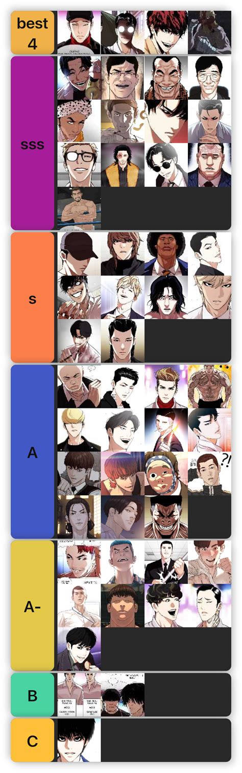 viral hit and lookism characters ranking : lookismcomic
