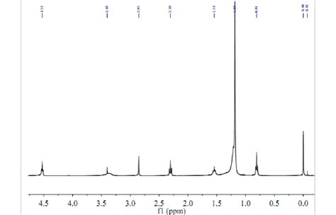 1 Hnmr Spectrum Of Synthesized Product Download Scientific Diagram