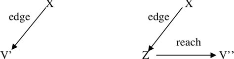 Figure 42 From Automatic Generation Of Deductive Spreadsheets Using
