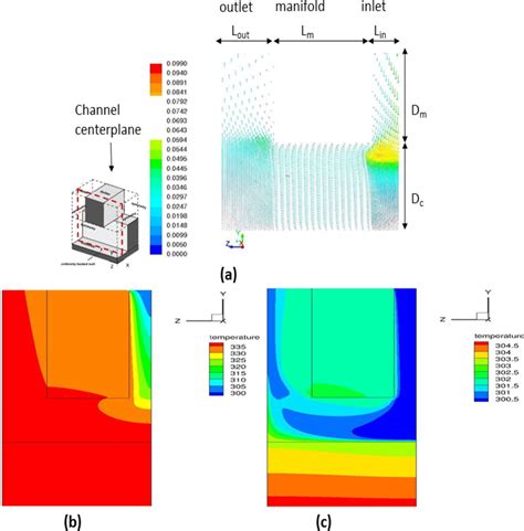 Figure A6 From Characterization Of Pool Boiling Heat Transfer From Porous Coating Enhanced