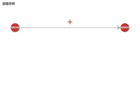 Echarts实现工作流程图制作