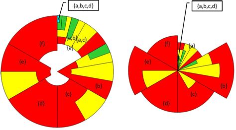 An Interactive Circular Visual Analytic Tool For Visualization Of Web Data Rare Lab
