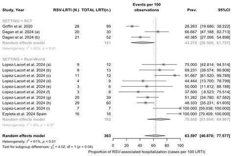 Vaccines Free Full Text Impact Of Nirsevimab Immunization On