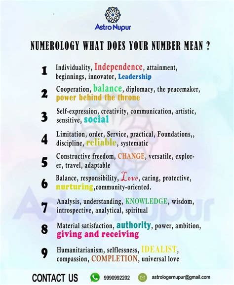 Numerology