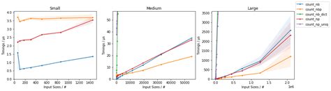 python Comment compter loccurrence dun certain élément dans un