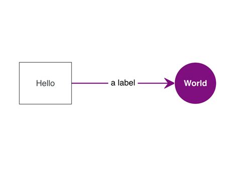 Jsplumb Org Chart Diagram And Visual Applications Builder Jsplumb