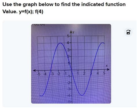Use The Graph To Find The Indicated Function Value Y Fx Find F4
