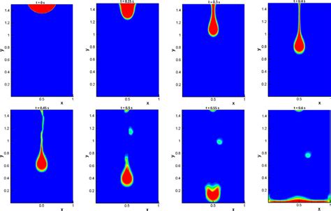 Drop Falling Under Gravity Effect And Break Up Download Scientific