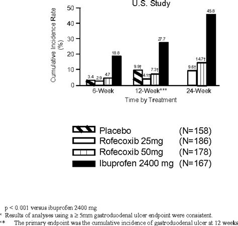 Pdf ® Rofecoxib Tablets And Oral Suspension Semantic Scholar