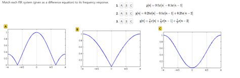 Solved Match Each Fir System Given As A Difference