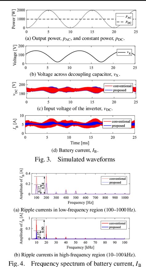 Figure 2 From Active Power Decoupling Circuit To Reduce Ripple Currents