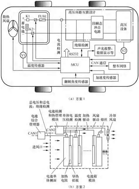 【一文了解】新能源汽车能量管理系统懂车帝