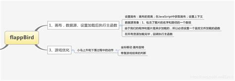 Canvas 制作flappy Bird（像素小鸟）全流程canvas 像素鸟 Csdn博客
