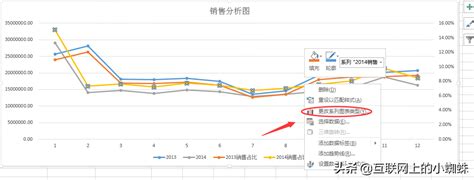 Excel如何设计坐标轴excel怎么设置坐标轴 正数办公