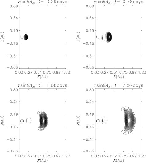 Figure 3 From Modelling Interplanetary Cmes Using Magnetohydrodynamic Simulations Semantic Scholar