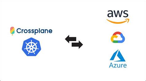 muhammad mustafa on linkedin manage your infrastructure with