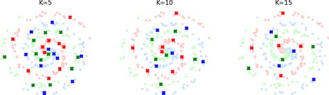 figure 1 from cluster representatives selection in non metric spaces for nearest prototype