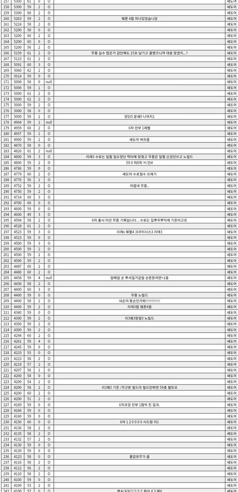 메이플스토리 인벤 섀도어 수로무릉 데이터 950개 메이플스토리 인벤 도적 직업게시판