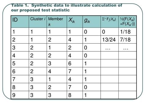 Ppt Rank Sum Tests For Clustered Data Powerpoint Presentation Free