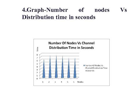 Trigon Based Authentication Authorization And Distribution Of Encrypted