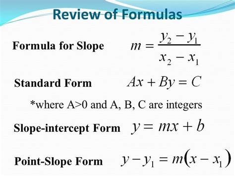 Slope Formula