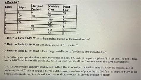 Solved Table 13 19 Labor Output Marginal Product 1 2 100 100