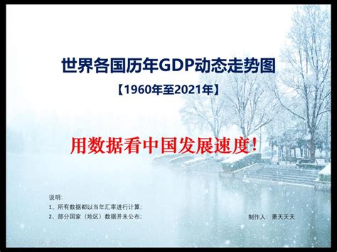 世界各国历年gdp动态走势图（1960年至2021年）！ 知乎