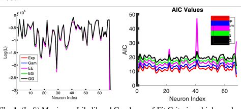 Figure 1 From Realistic Spiking Neuron Statistics In A Population Are