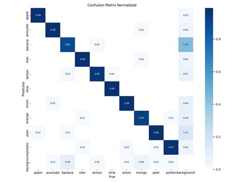 Confusion Matrix Generating Confusing Math Community Help Roboflow