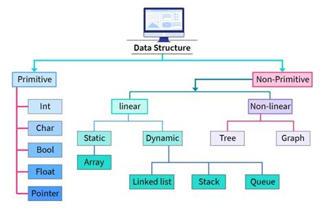 Why Data Structures Are Key To Your Tech Career Eduardo Mergulhao