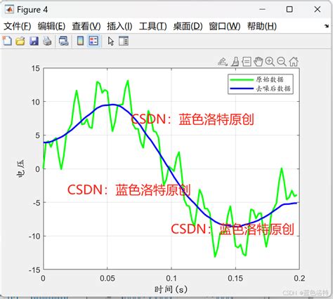 【matlab优化算法 第14期】基于智能优化算法的vmd信号去噪项目实践vmd降噪 Csdn博客