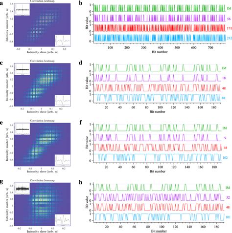 private communication with chaos synchronization 2d and 1d insets