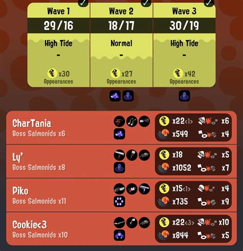 Appreciation Post Rsplatoon