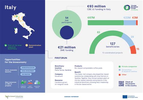 Adele Costabile Posted On Linkedin