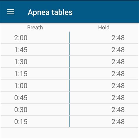 Holding Breath For 4 Minutes And 41 Seconds — What It Feels Like