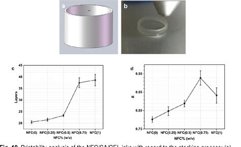 Figure 10 From Effects Of Nanocellulose On Alginate Gelatin Bio Inks