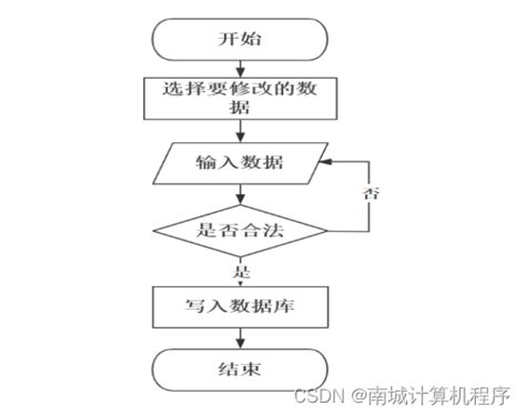 【附源码】基于架构的流动人口管理系统t94nu9计算机毕设ssm Csdn博客